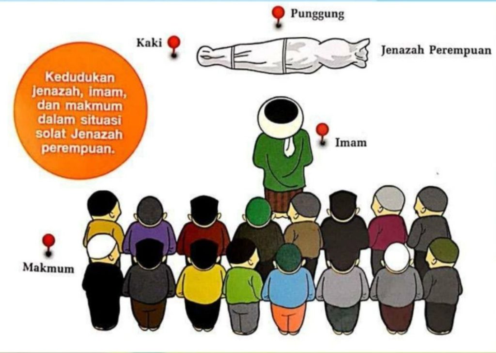 Cara Solat Jenazah: Niat, Panduan dan Doa Lengkap (Download PDF ...